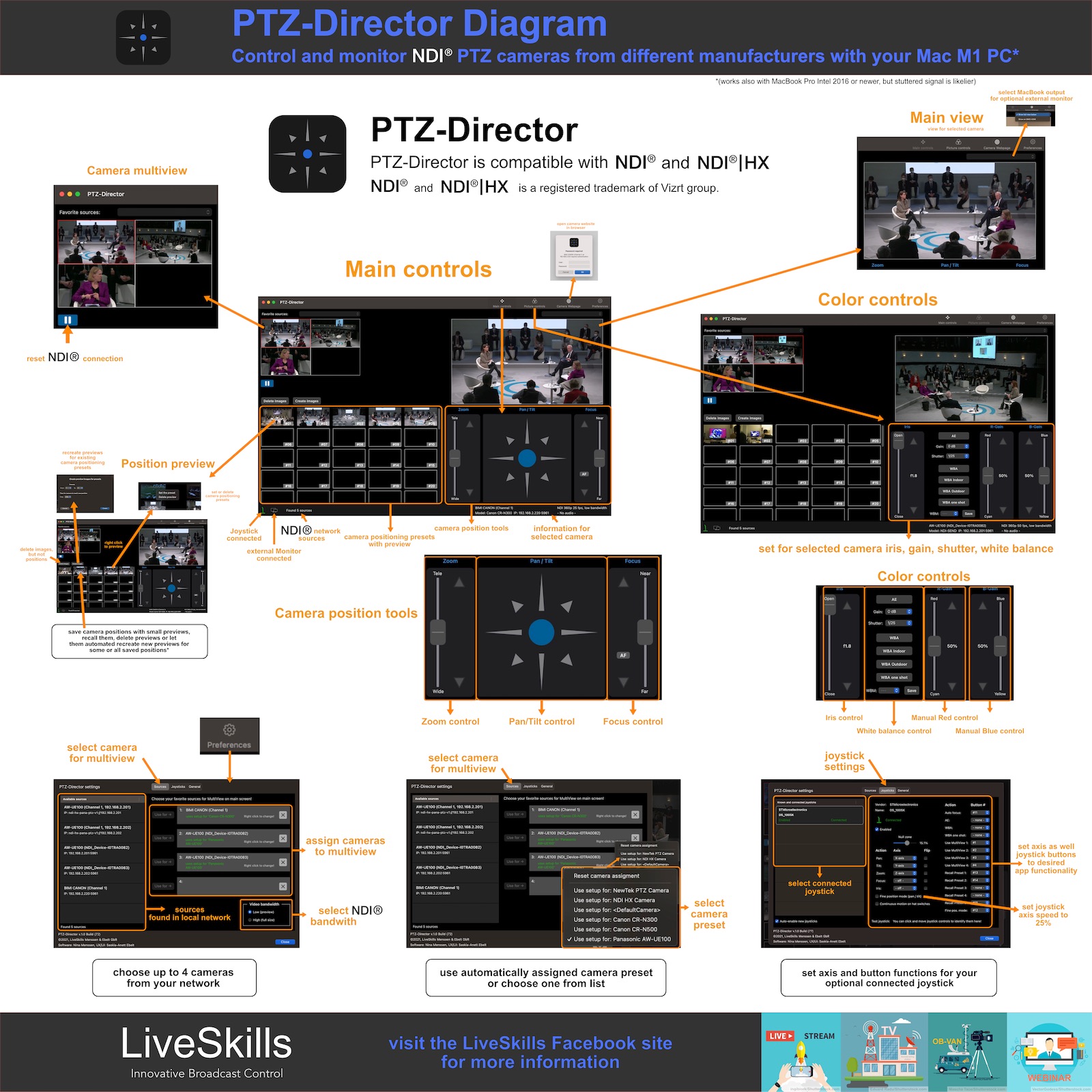 LiveSkills | PTZ-Director